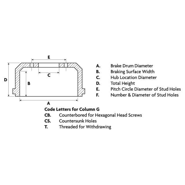 Brake Drum 420X200 Bpw 0310977170 Equiv – Tranzparts